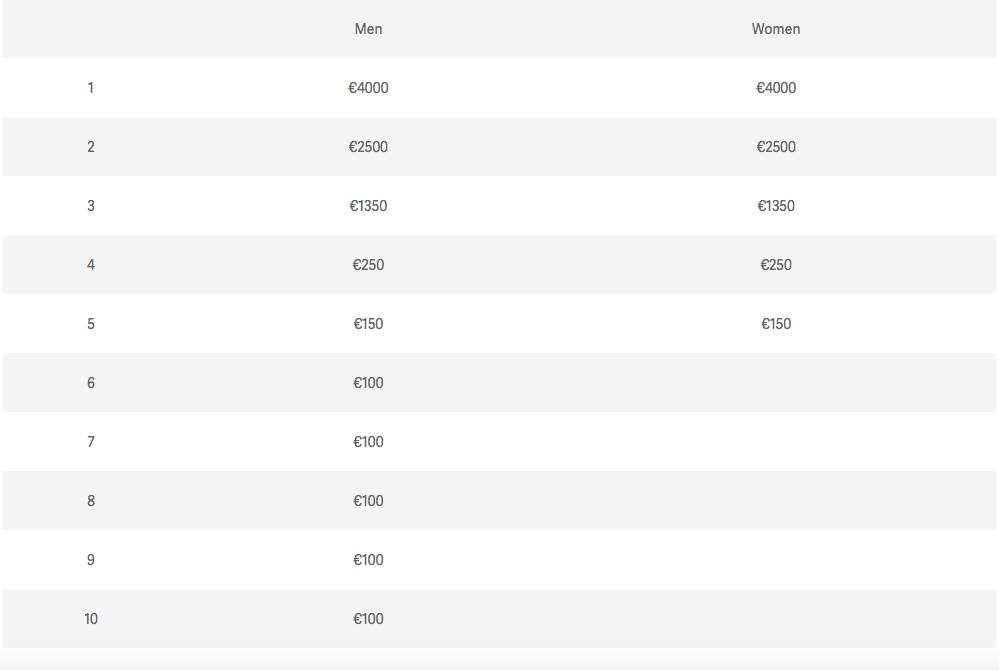 Equal Prize and Podium For Women | Trail Sisters®